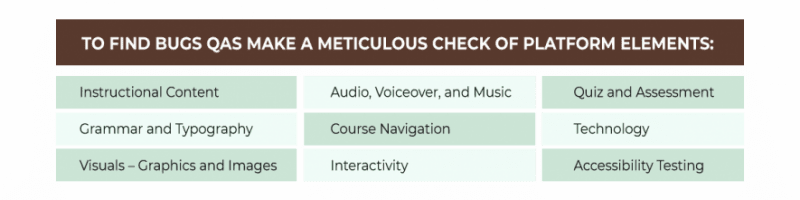 E Learning Soft Qa Why And How To Test Qatestlab Blog