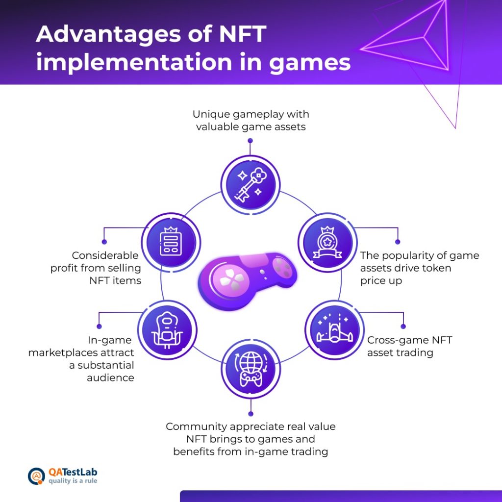 The Secret of NFT Games Popularity: Features and Benefits - QATestLab Blog