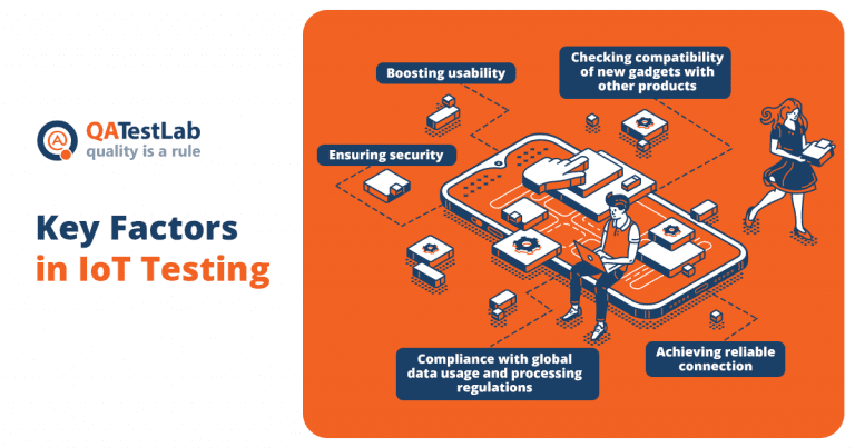 Top Software Testing Trends In 2022 Qatestlab Blog