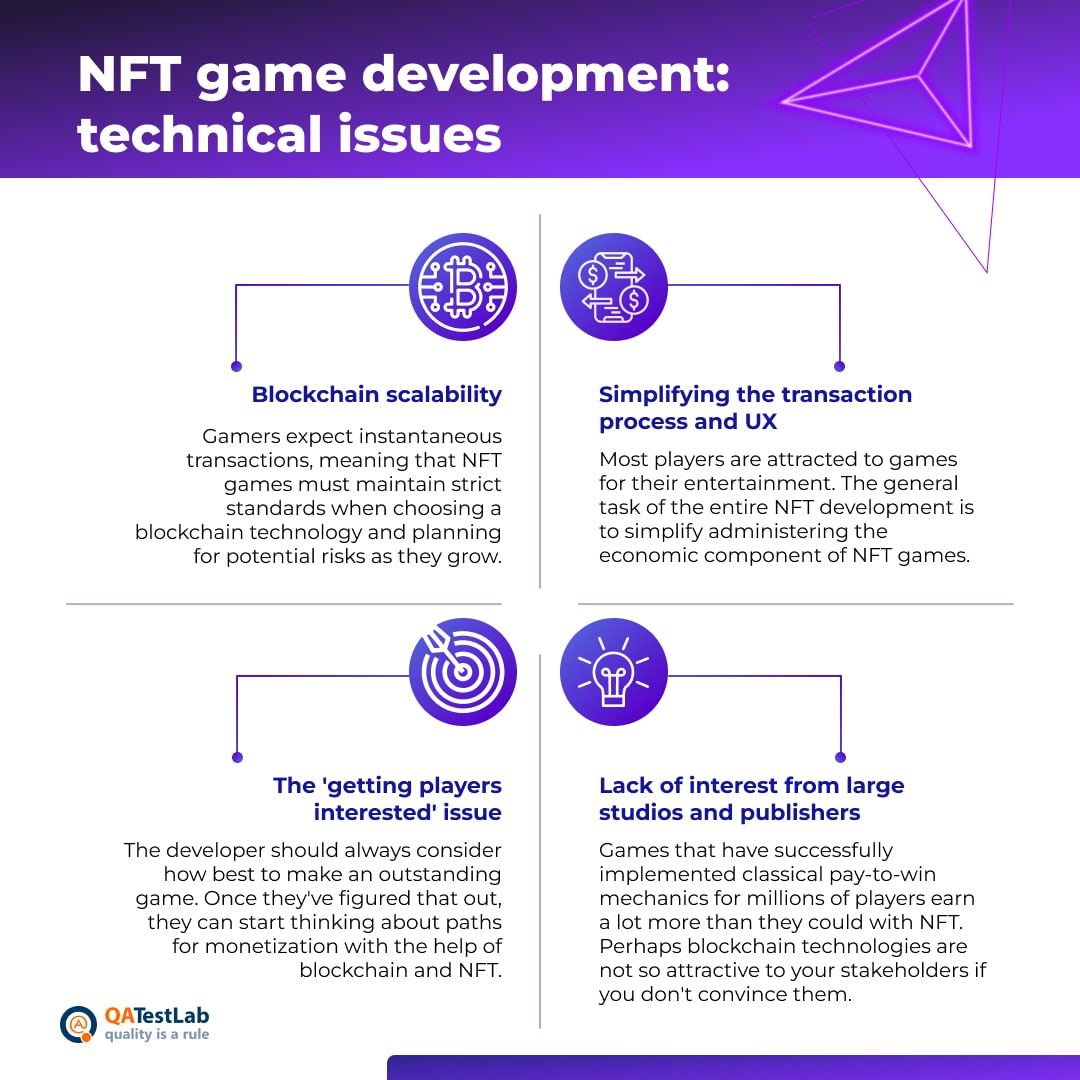 The Secret of NFT Games Popularity: Features and Benefits - QATestLab Blog