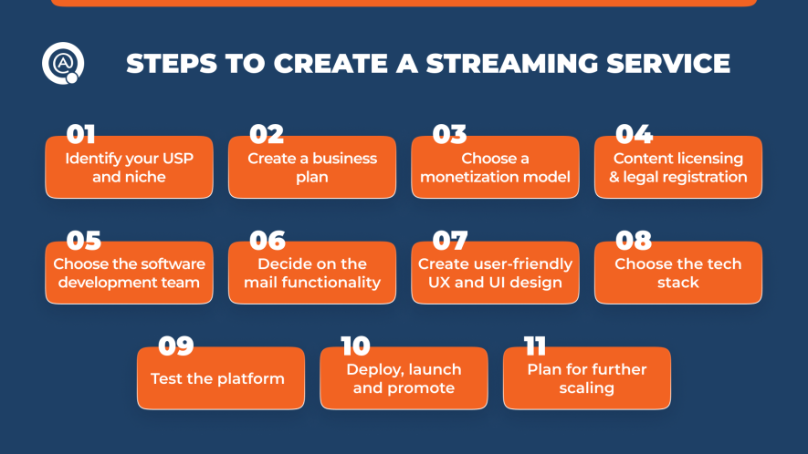 Streaming Industry Trends: How Do Business Deal With It? - QATestLab Blog