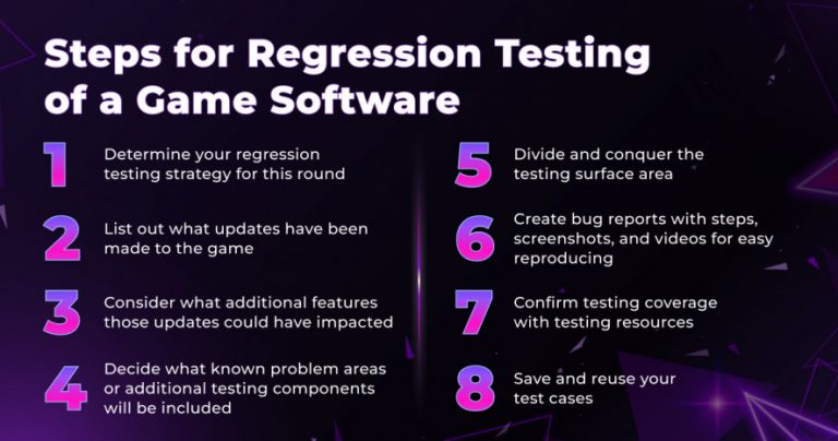 Updates Without Mistakes: Regression Testing for Games