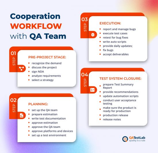Effective Tips For Working With A Remote Qa Team Qatestlab Blog