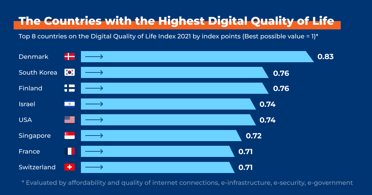 Digitocracy: the state in a smartphone