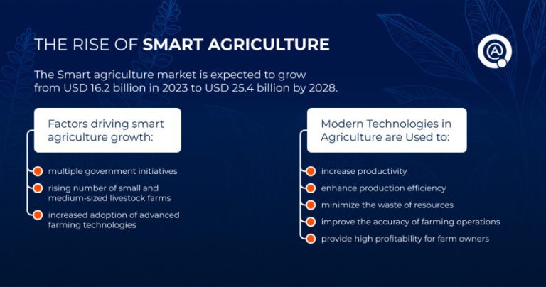Agricultural App Development: How QA Fits - QATestLab Blog