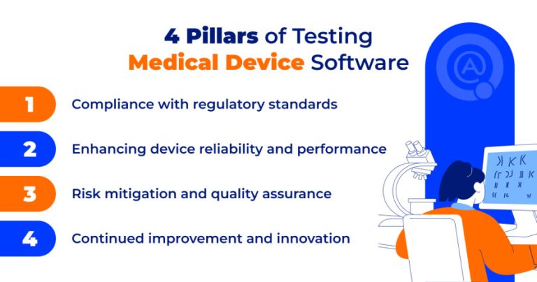 Medical Software Testing – Key Insights & Best Practices
