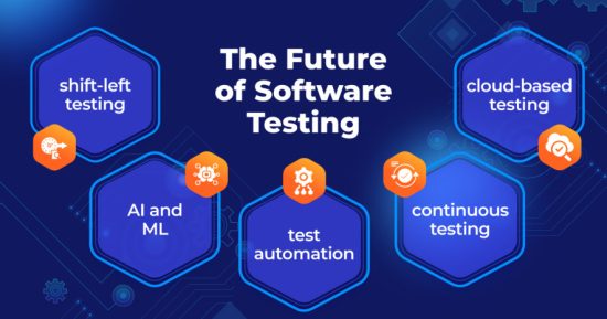 Software Testing in 2024: Innovations and Transformations